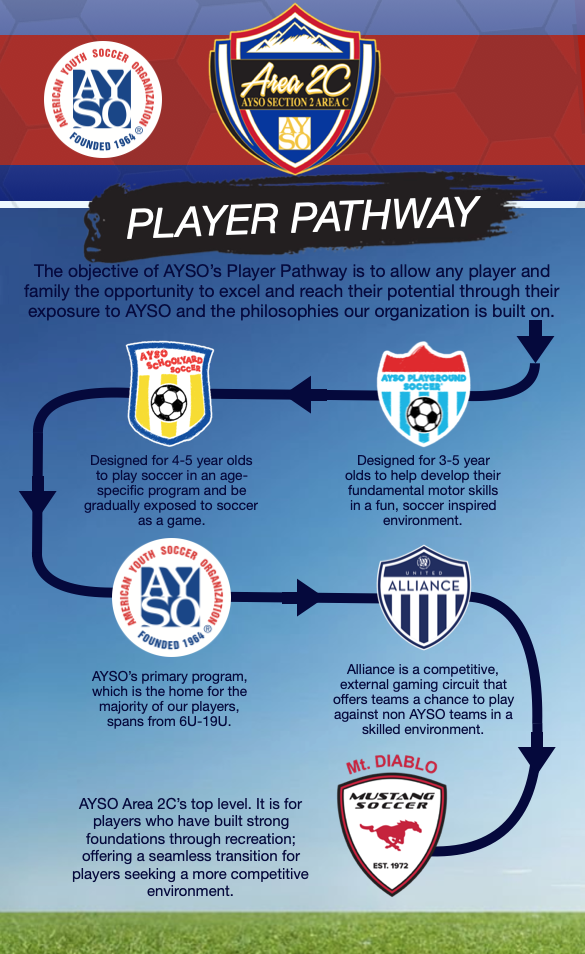 AYSO Player Pathway